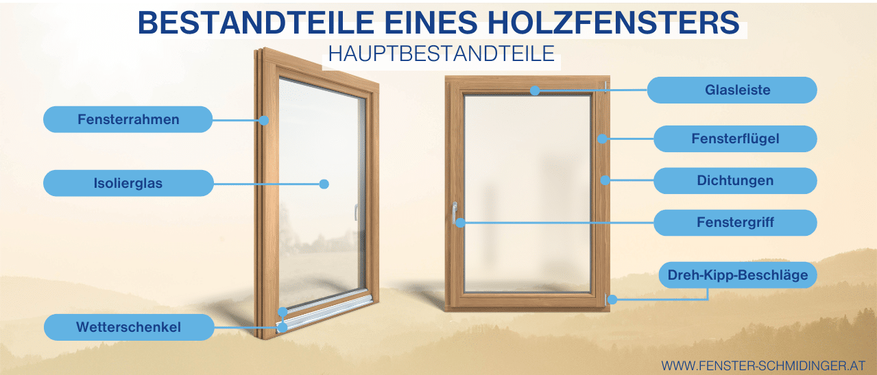 Bestandteile eines Holzfensters