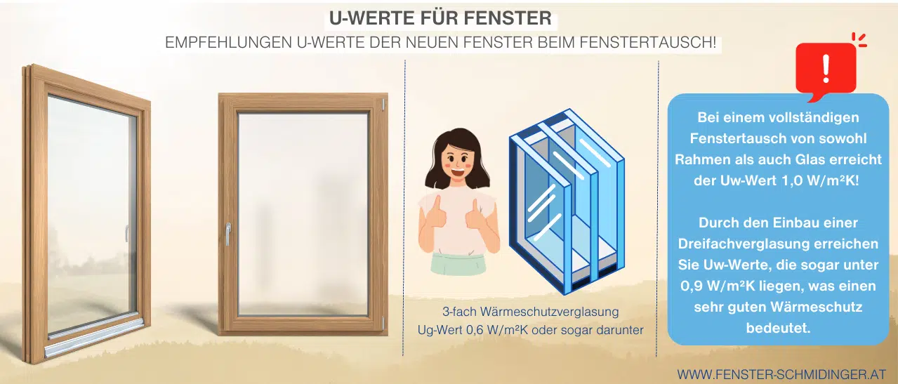 Soll ich neue Fenster einbauen oder besser dämmen?